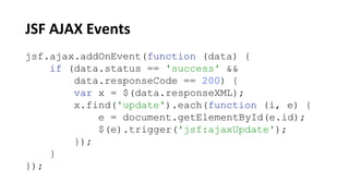 Modern WebSites with JSF and jQuery | PPT