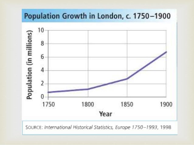 Urbanization and Tenements