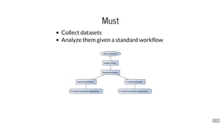 Galaxy Day Fr 2015 - ASaiM: A Galaxy framework to analyze gut microbiota data | PPT