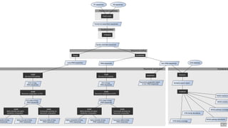 Galaxy Day Fr 2015 - ASaiM: A Galaxy framework to analyze gut microbiota data | PPT