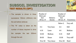 Presentation subsoil investigation foundation recommendation ...