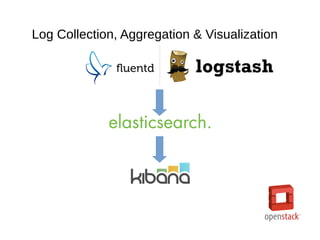 Logging for OpenStack - Elasticsearch, Fluentd, Logstash, Kibana | ODP