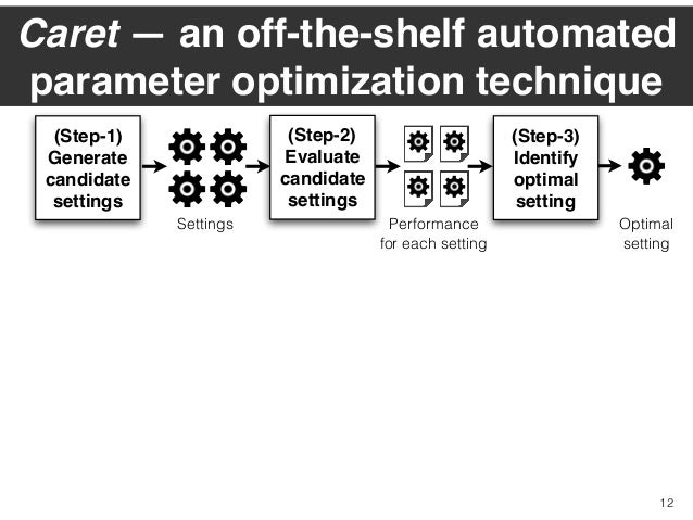 Automated Parameter Optimization Should Be Included In Future Defect