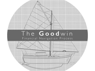 Financial Navigation Process | PPTX | Cruises | Travel Type