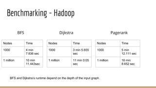 Benchmarking Tool for Graph Algorithms | PPT