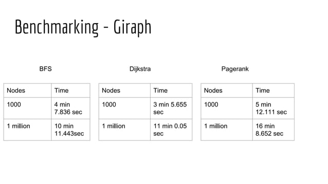 Benchmarking Tool for Graph Algorithms | PPT