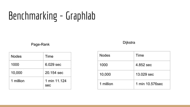 Benchmarking Tool for Graph Algorithms | PPT Benchmarking Tool for Graph Algorithms | PPT