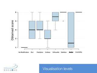 Visual Monitoring of People in Private Spaces | PPT