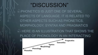 Phonetics And Phonology Presentation | PPTX