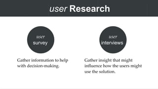 Marketing Sample | PPT