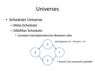 Presentation 15 condor-v1 | PPTX | Operating Systems | Computer Software and Applications