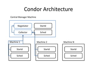 Presentation 15 condor-v1 | PPTX | Operating Systems | Computer ...