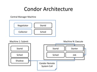Presentation 15 condor-v1 | PPTX | Operating Systems | Computer Software and Applications