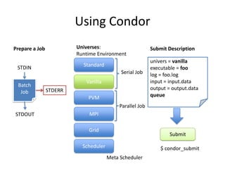 Presentation 15 condor-v1 | PPTX | Operating Systems | Computer Software and Applications