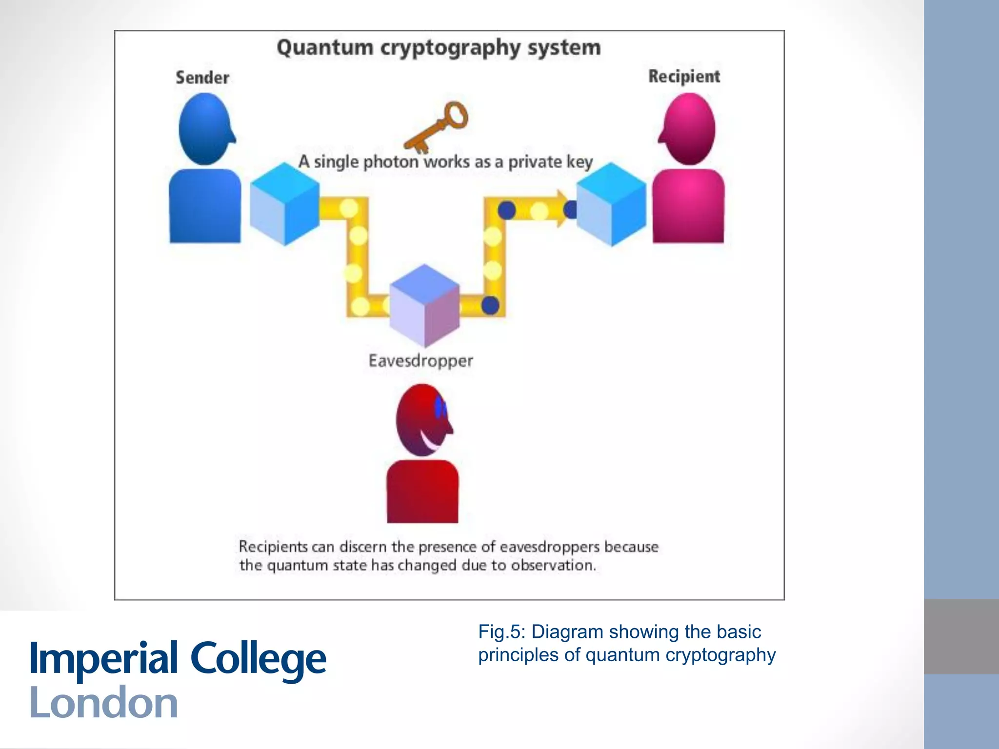 Applications of Quantum Entanglement Presentation | PPT
