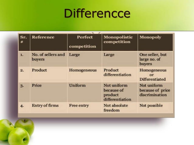 Perfect Competition | PPT