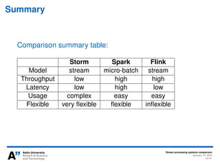 Stream processing comparison | PPT