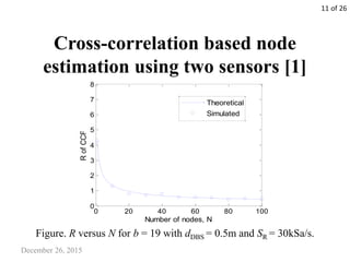 Impact of Signal Length in CrossCorrelation Based Underwater Network Size Estimation | PPT