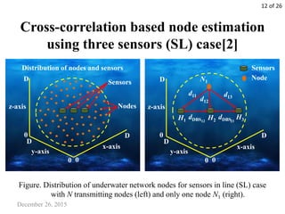 Impact of Signal Length in CrossCorrelation Based Underwater Network Size Estimation | PPT