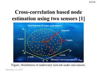 Impact of Signal Length in CrossCorrelation Based Underwater Network Size Estimation | PPT