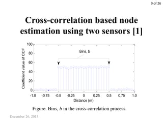 Impact of Signal Length in CrossCorrelation Based Underwater Network Size Estimation | PPT