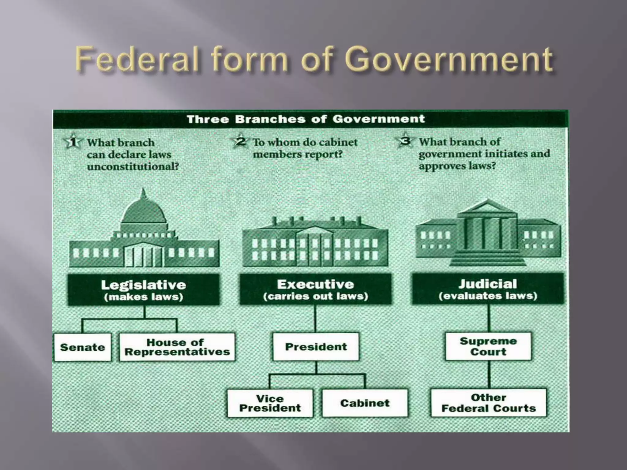 PARLIAMENT AND STRUCTURE OF FEDERAL GOVERNMENT | PPTX