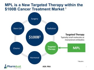 PharmAust: A Leader In Pharmaceutical Research & Discovery | PDF