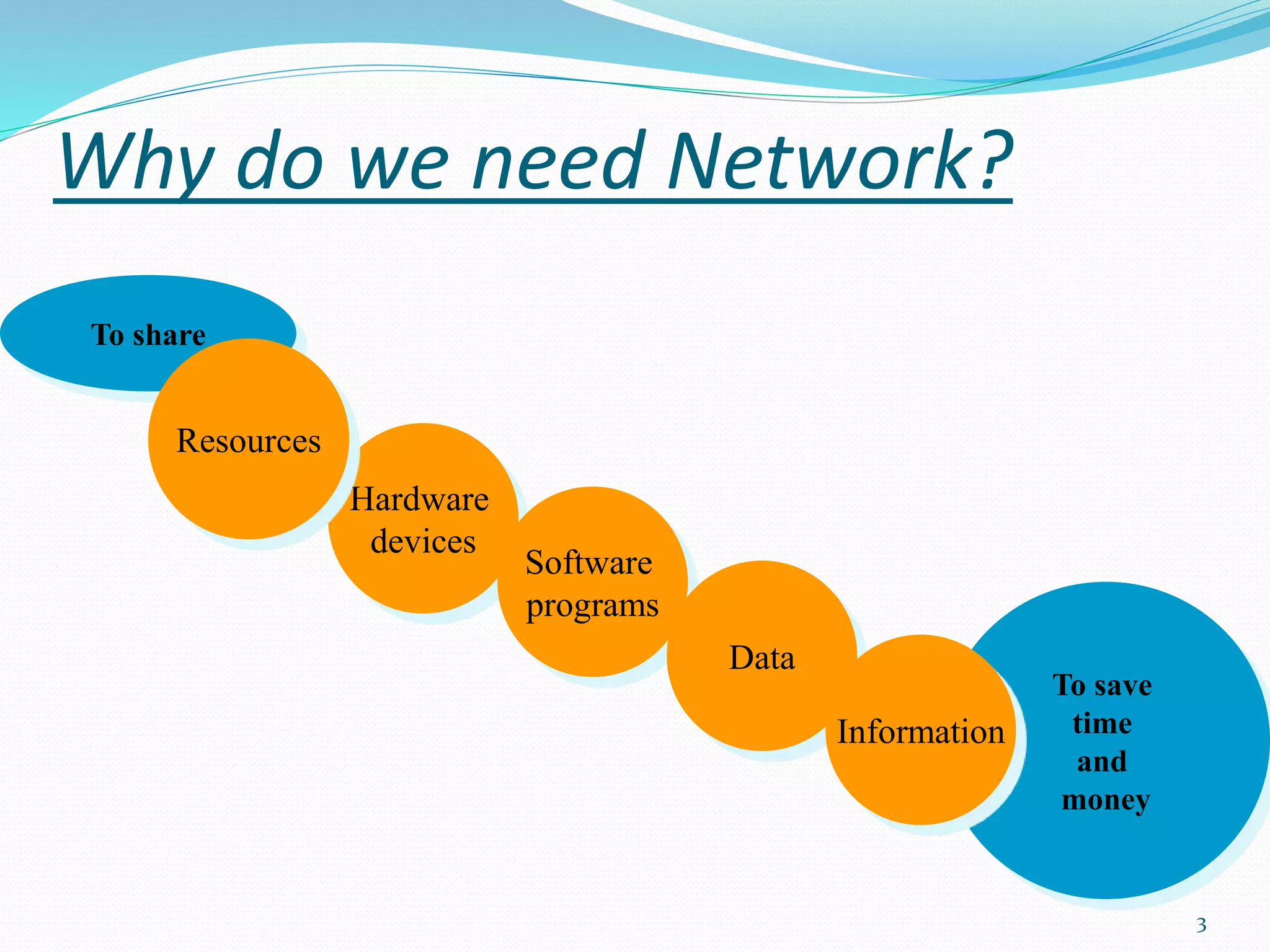 Network | PPT