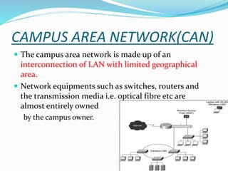 Network | PPTX | Computer Networking | Computing