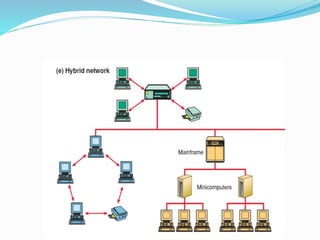 Network | PPTX | Computer Networking | Computing