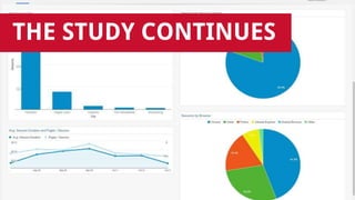 User Centered Design Presentation | PPT