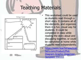 Performance Task Presentation | PPTX