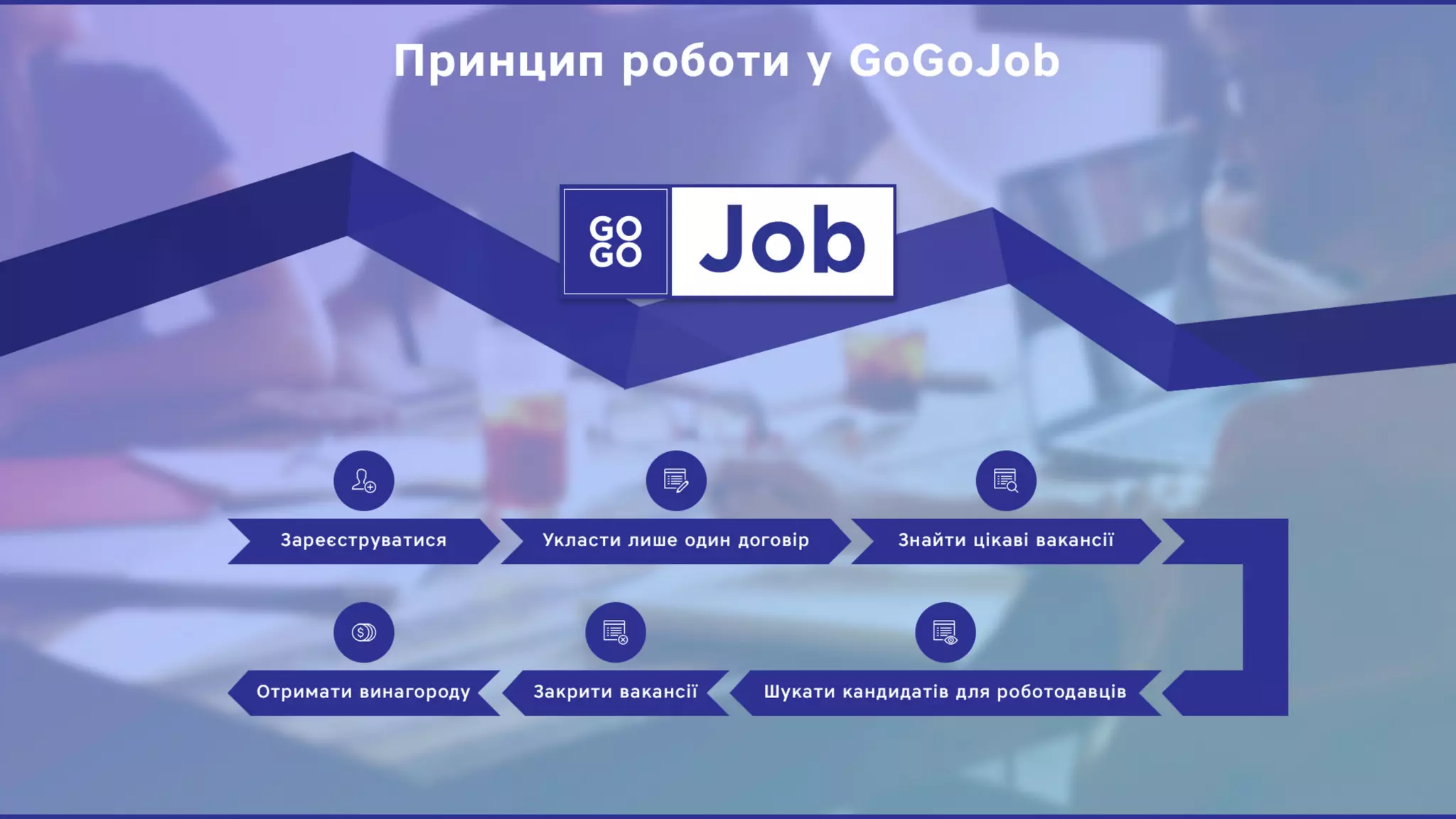 GoGoJob - recruiter | PPT