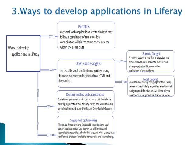 Liferay | PPTX | Web Development | Internet