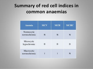 packed cell volume and blood indices | PPT