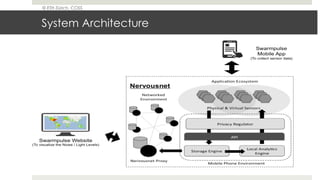 SwarmPulse - mapping the world together (Build your own Smart City ...