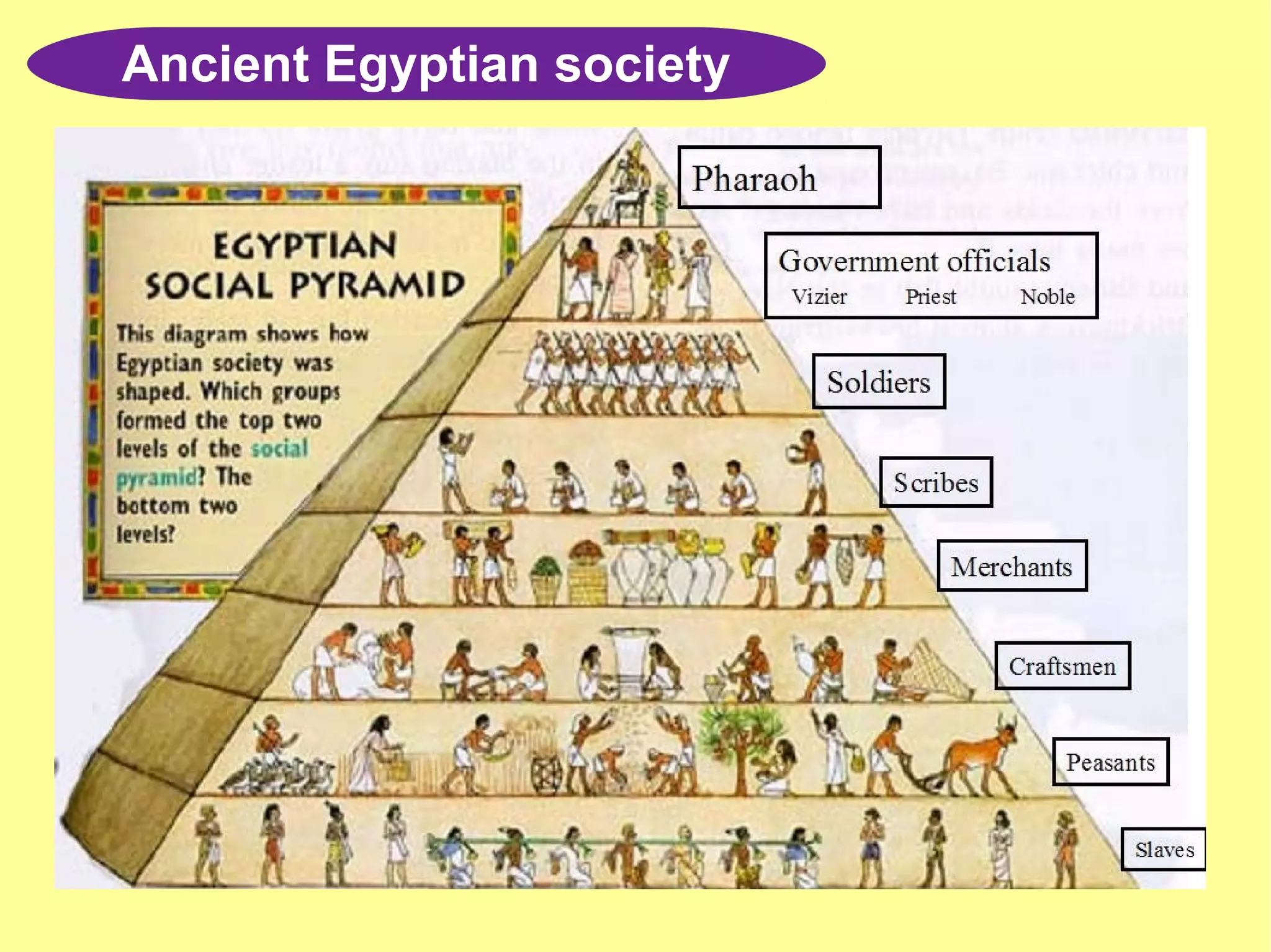 Early civilizations | ODP