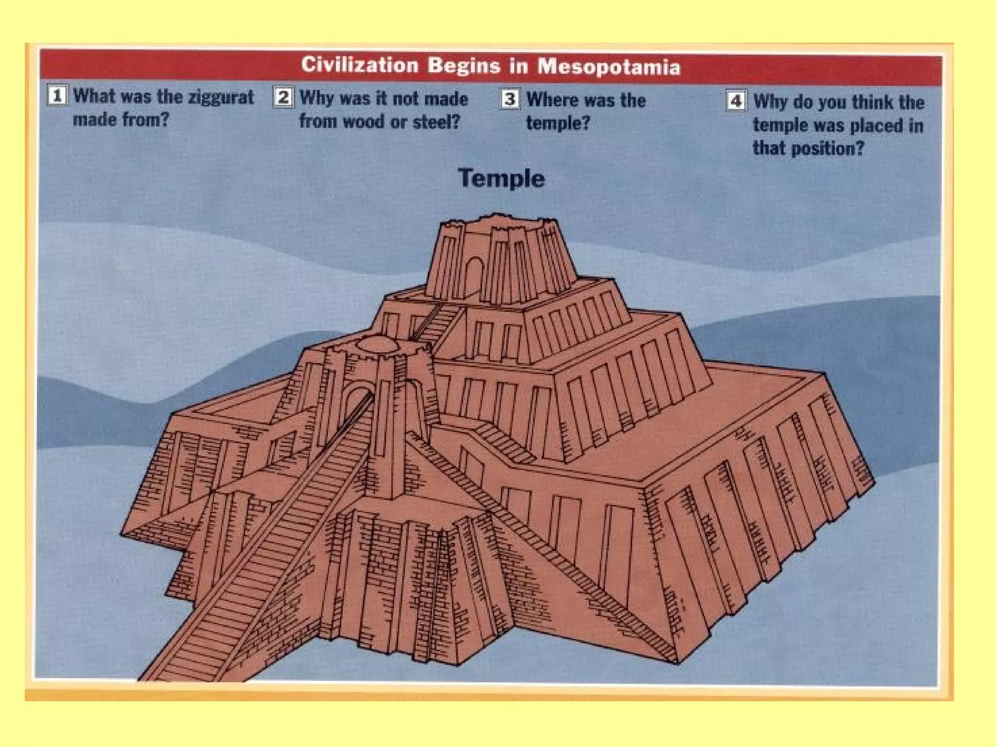 Early civilizations | ODP