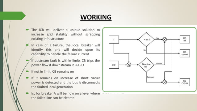 circuit breakers | PPTX | Computer Networking | Computing