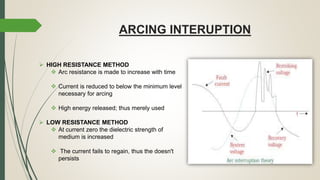 circuit breakers | PPTX