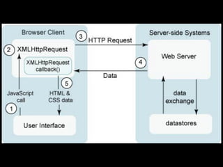 Using Meteor.js + React for creating hybrid mobile apps | PDF | Computer Software and ...