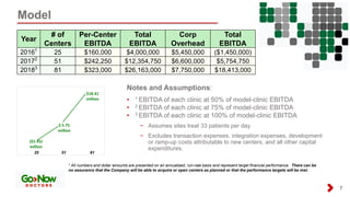 American CareSource Holdings | PDF