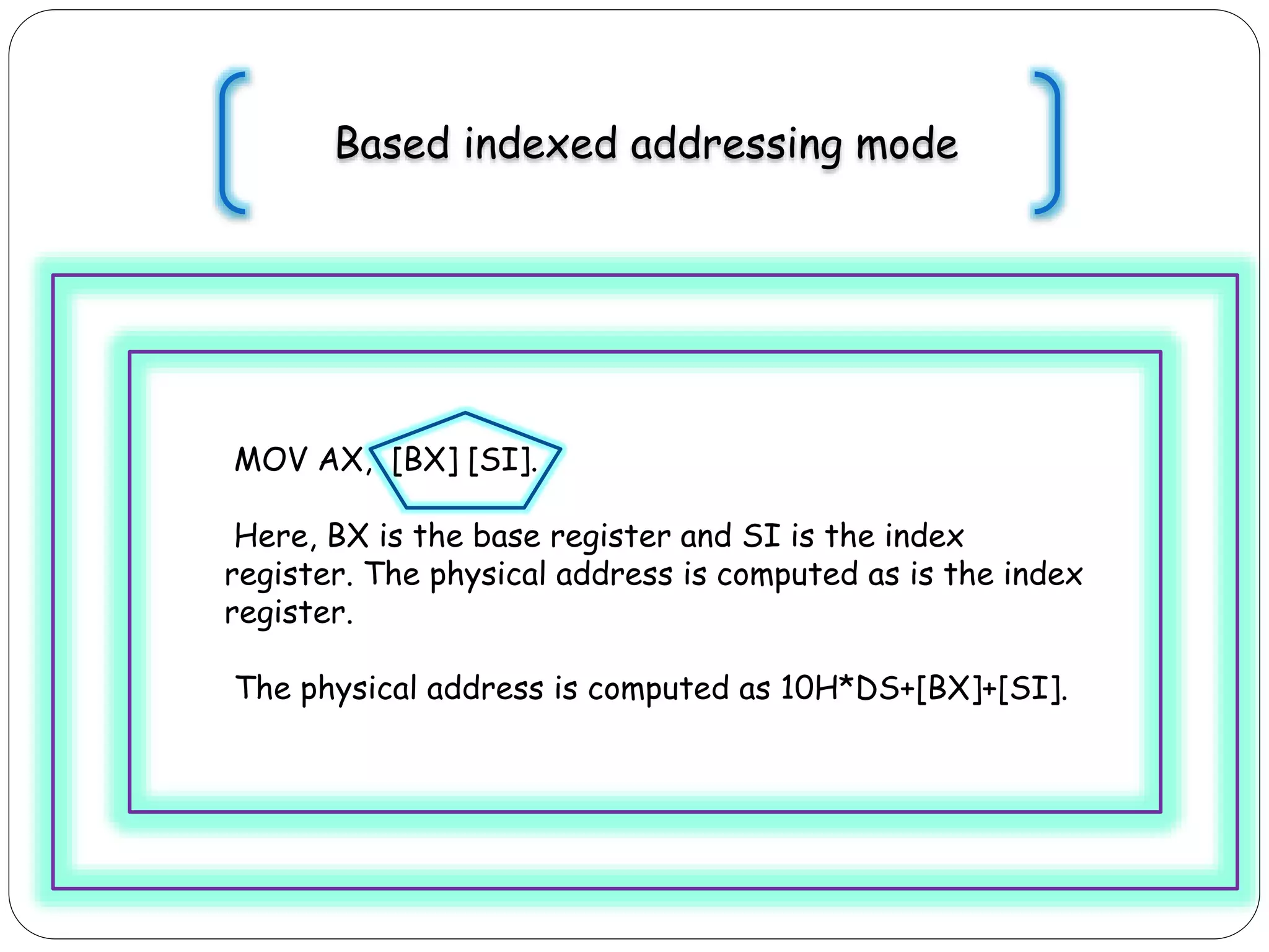 Addressing Modes Of 8086 | PPTX | Data Storage and Warehousing | Computing