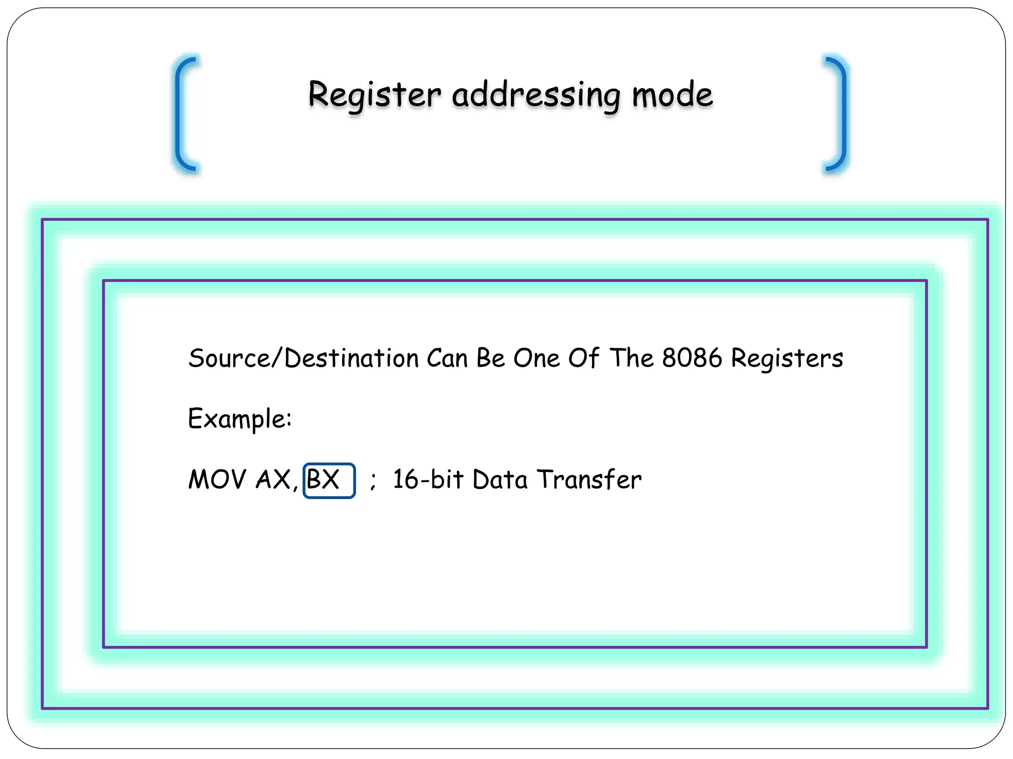 Addressing Modes Of 8086 | PPTX