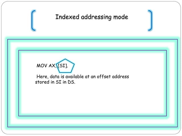 Addressing Modes Of 8086 | PPTX | Data Storage and Warehousing | Computing