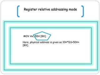 Addressing Modes Of 8086 | PPTX