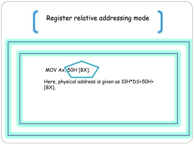 Addressing Modes Of 8086 | PPTX | Data Storage and Warehousing | Computing