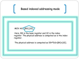 Addressing Modes Of 8086 | PPTX
