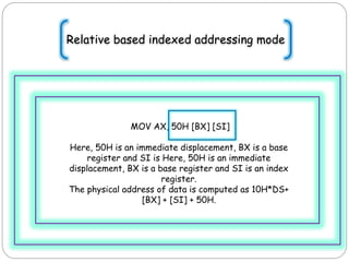 Addressing Modes Of 8086 | PPTX | Data Storage and Warehousing | Computing