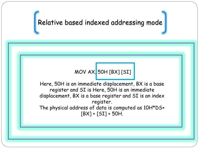Addressing Modes Of 8086 | PPTX | Data Storage and Warehousing | Computing